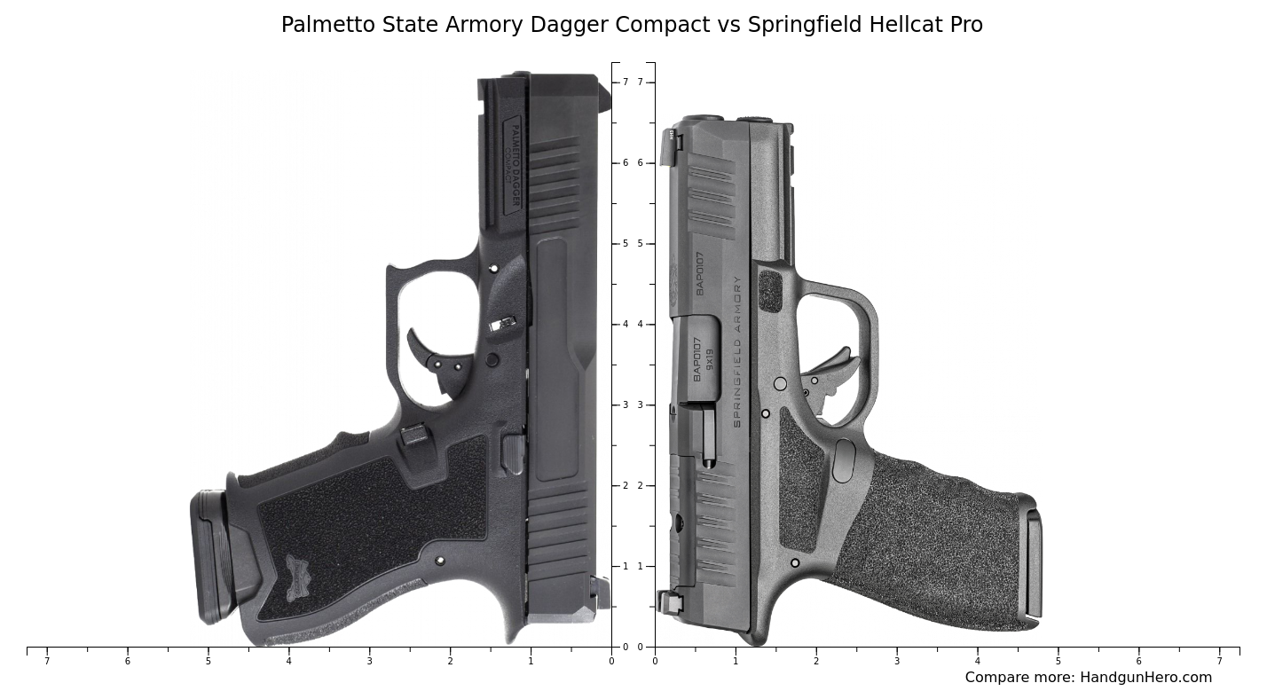 Glock G43 vs Sig Sauer P365 vs Sig Sauer P365 XL vs Palmetto State ...