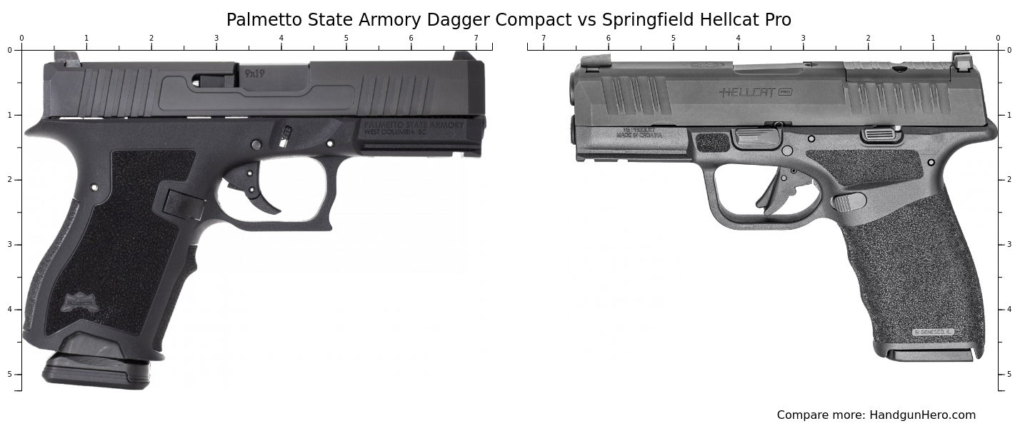 Glock G43 vs Sig Sauer P365 vs Sig Sauer P365 XL vs Palmetto State ...