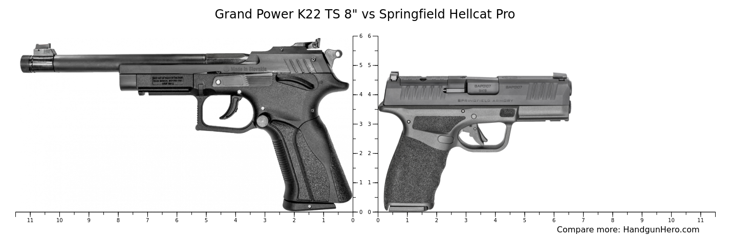 Grand Power K22 TS 8" vs Springfield Hellcat Pro size comparison ...