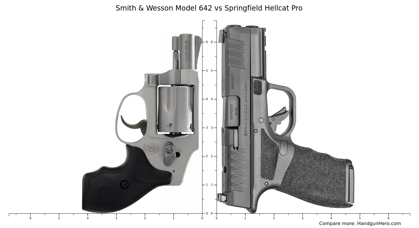 Smith & Wesson Model 642 vs Springfield Hellcat Pro size comparison ...