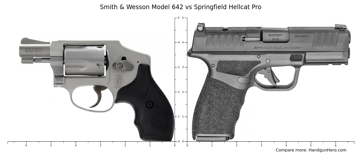 Smith & Wesson Model 642 vs Springfield Hellcat Pro size comparison ...