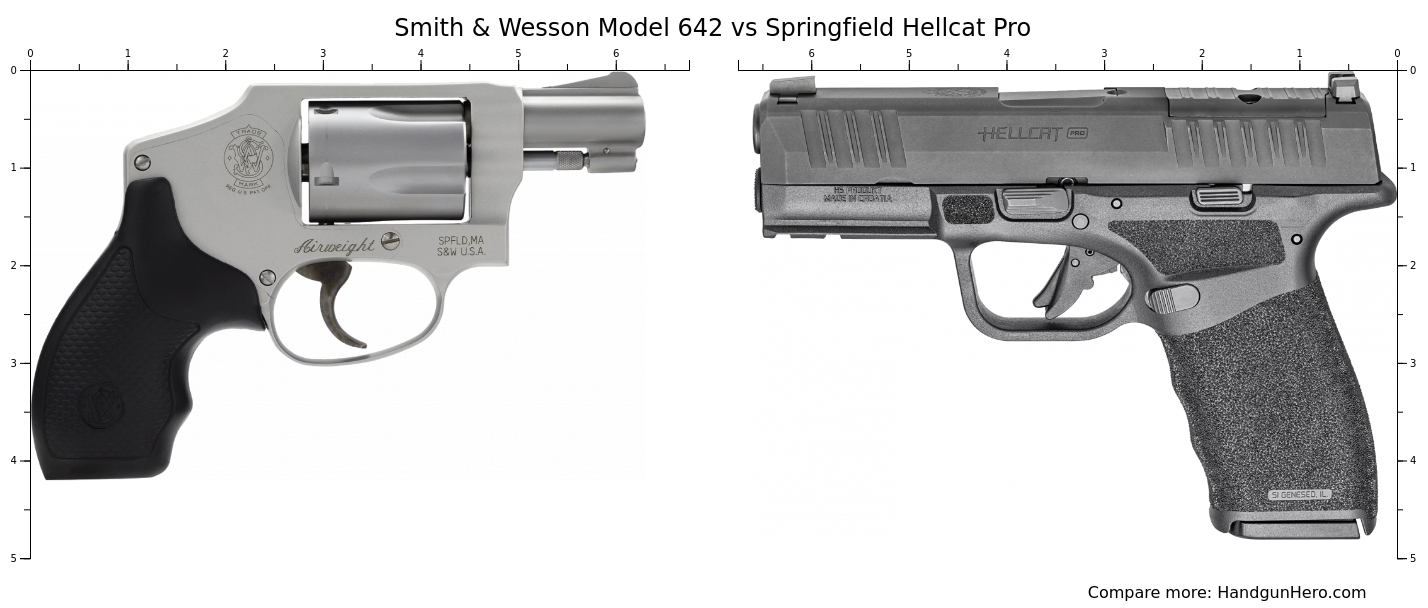 Smith & Wesson Model 642 vs Springfield Hellcat Pro size comparison ...