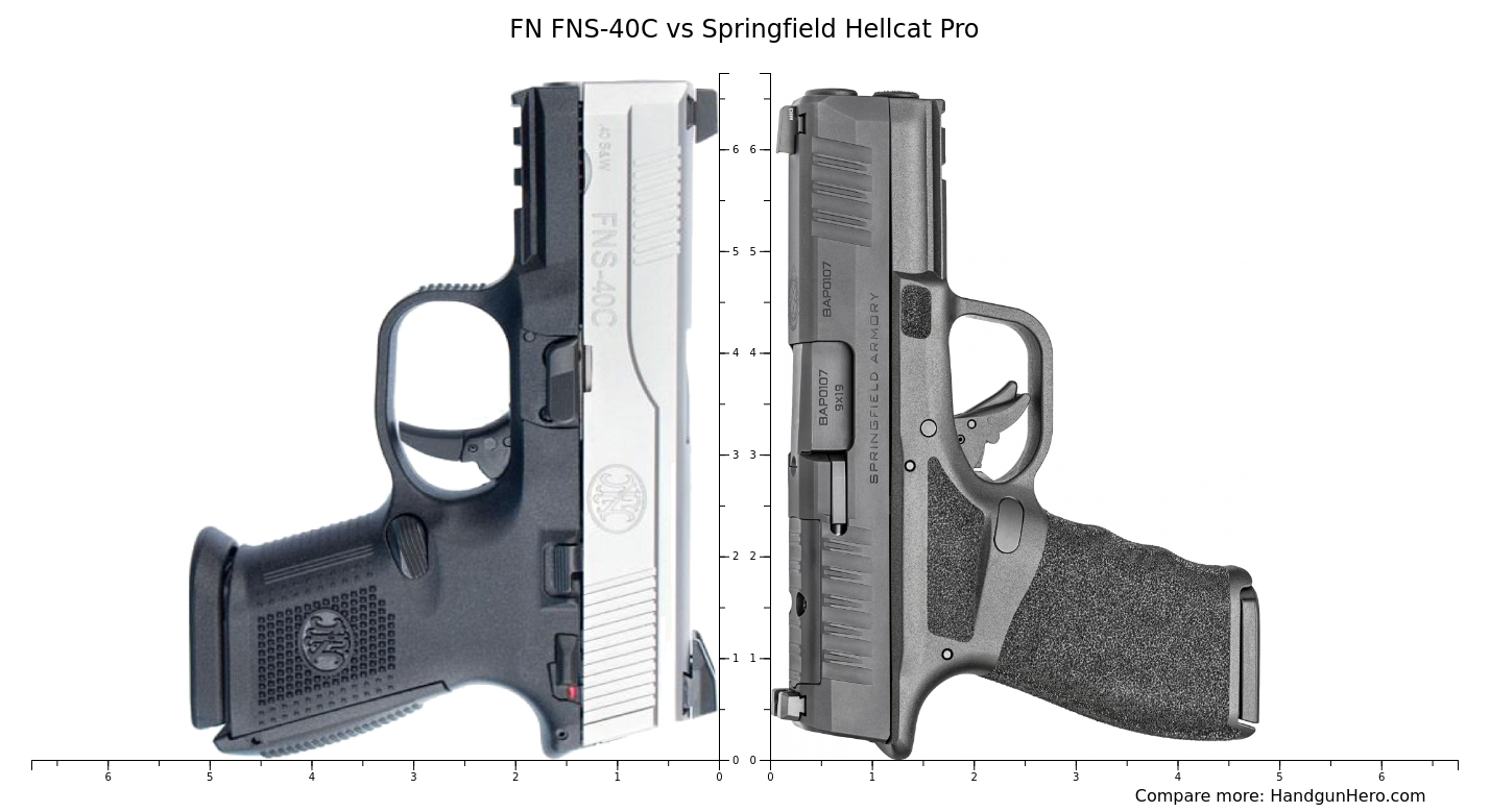FN FNS-40C vs Springfield Hellcat Pro size comparison | Handgun Hero