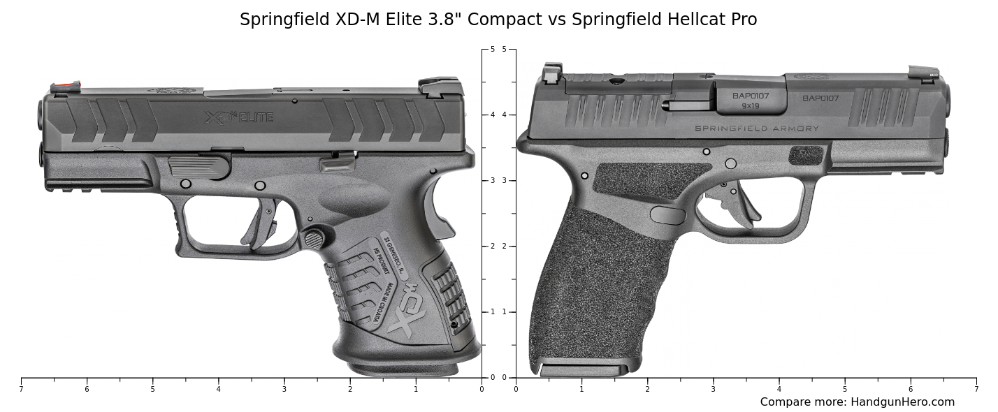 Springfield XD-M Elite 3.8" Compact vs Springfield Hellcat Pro size ...