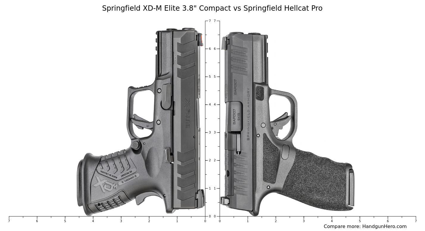 Springfield XD-M Elite 3.8" Compact vs Springfield Hellcat Pro size ...