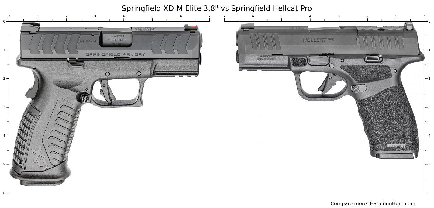 Springfield XD-M Elite 3.8" vs Springfield Hellcat Pro size comparison ...