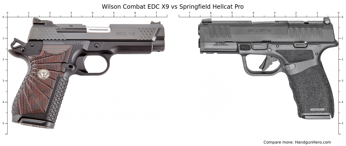 Wilson Combat EDC X9 vs Springfield Hellcat Pro size comparison ...