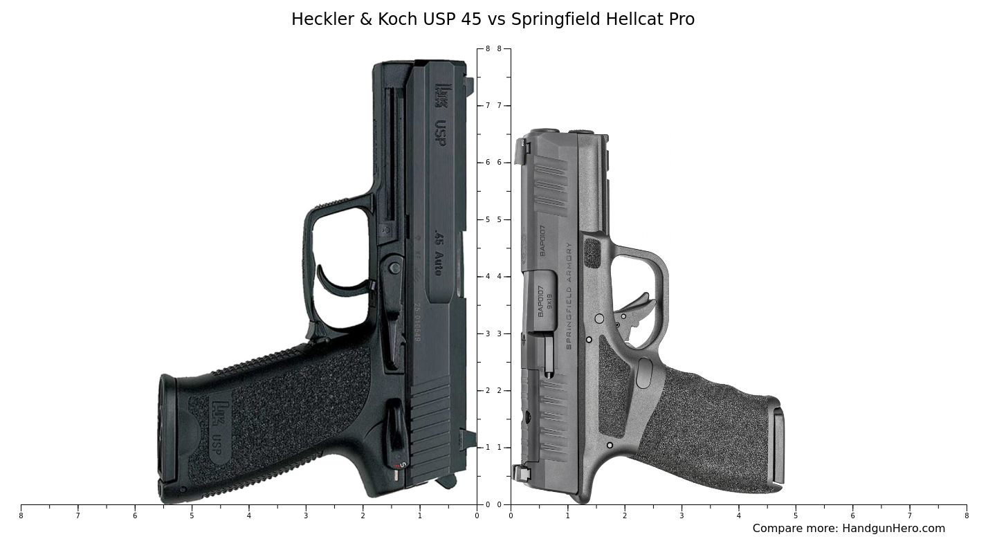 Heckler & Koch USP 45 vs Springfield Hellcat Pro size comparison ...