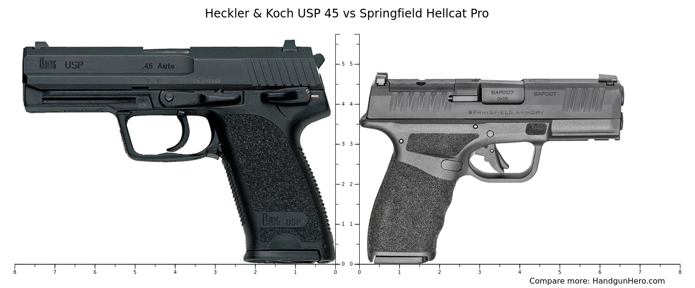 Heckler & Koch USP 45 vs Springfield Hellcat Pro size comparison ...