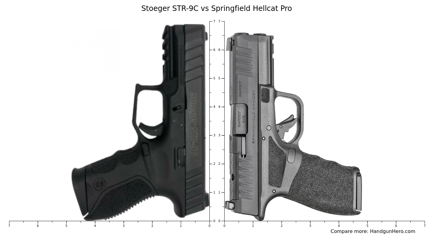 Stoeger STR-9C vs Springfield Hellcat Pro size comparison | Handgun Hero