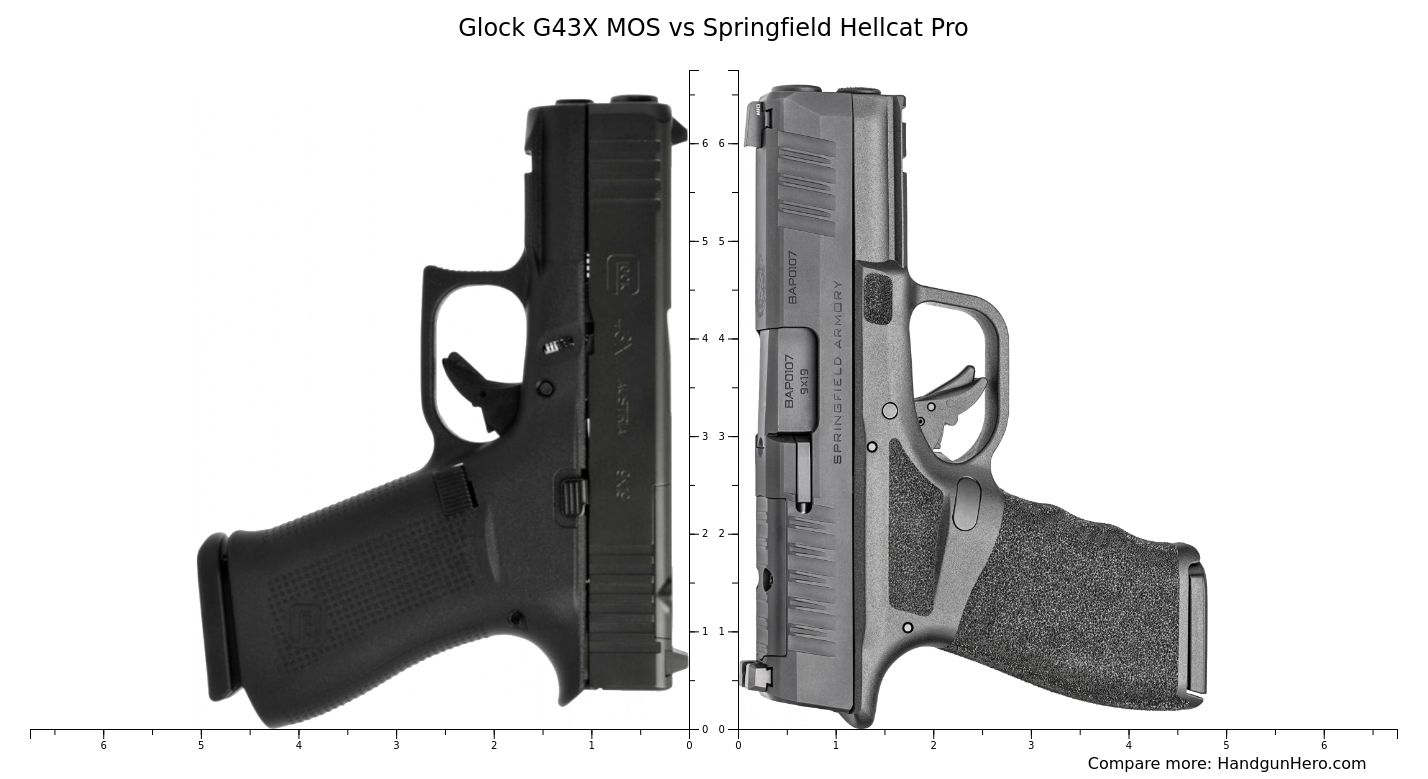 Glock G43X MOS vs Springfield Hellcat Pro size comparison | Handgun Hero