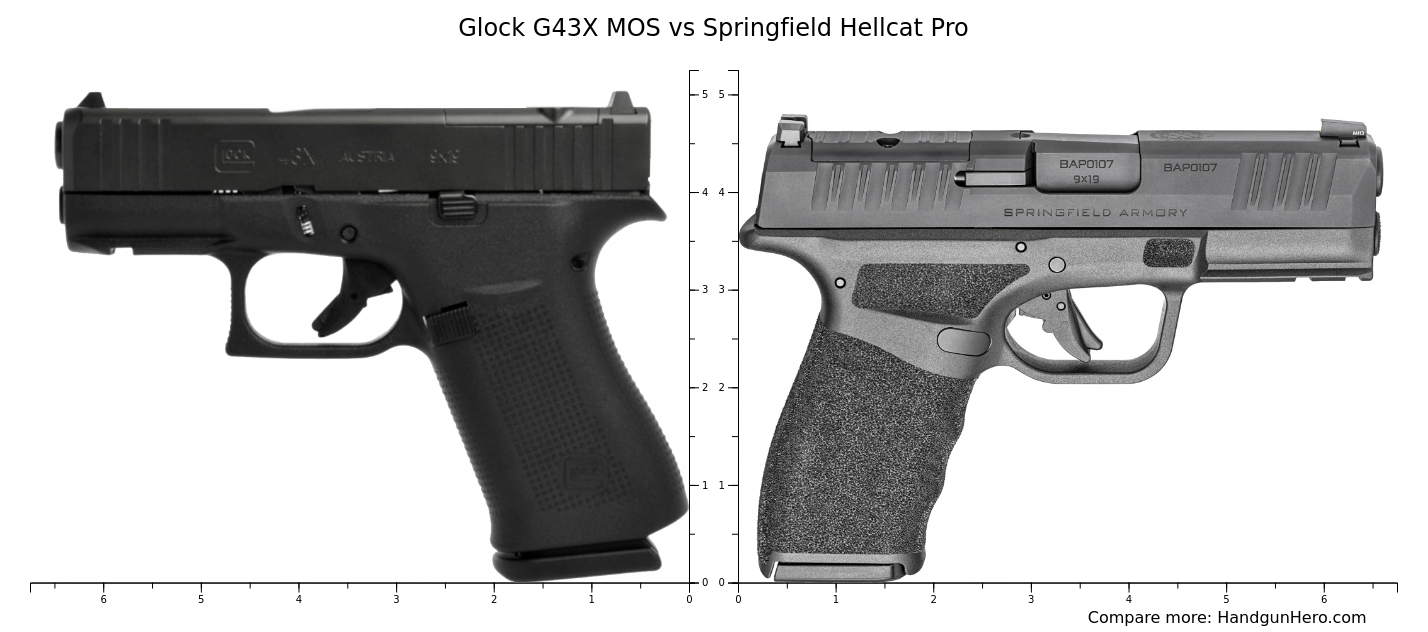 Springfield Hellcat Pro vs Glock G43X MOS size comparison | Handgun Hero