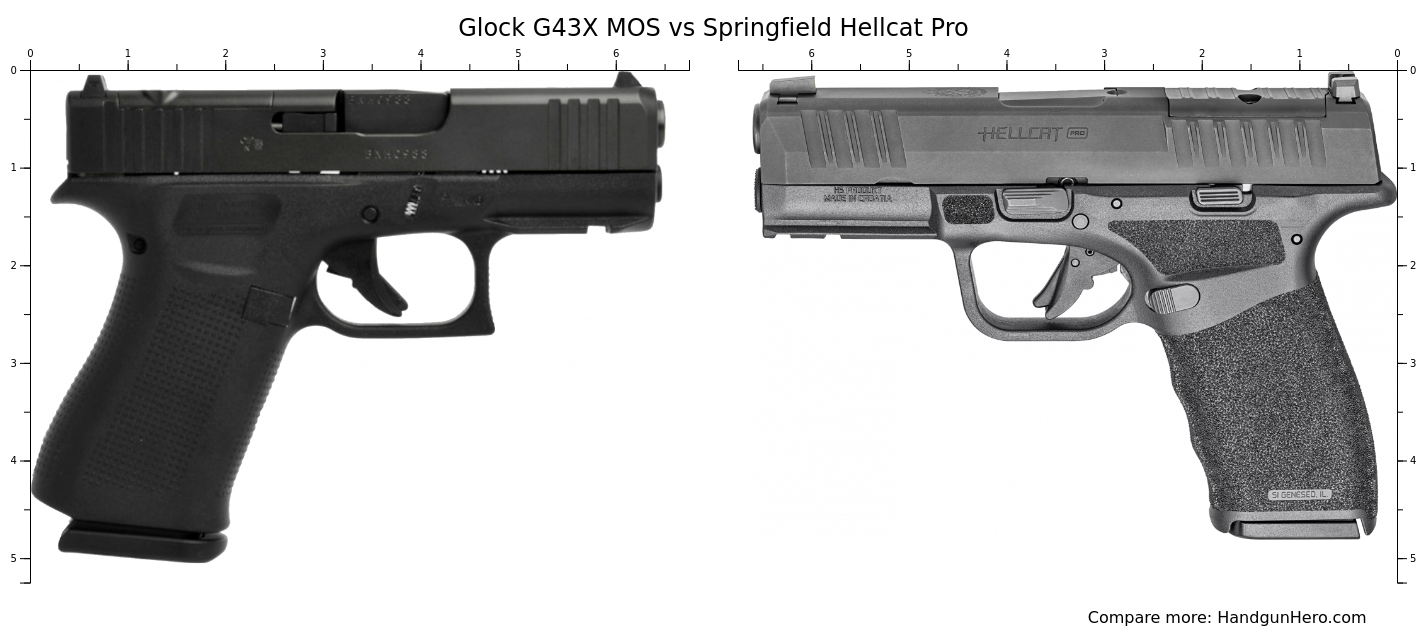 Springfield Hellcat Pro vs Glock G43X MOS size comparison | Handgun Hero