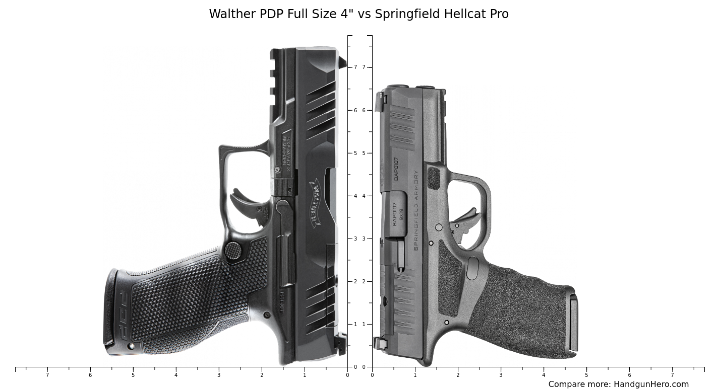 Heckler & Koch VP9 vs Heckler & Koch VP9SK vs Walther PDP Full Size 4 ...