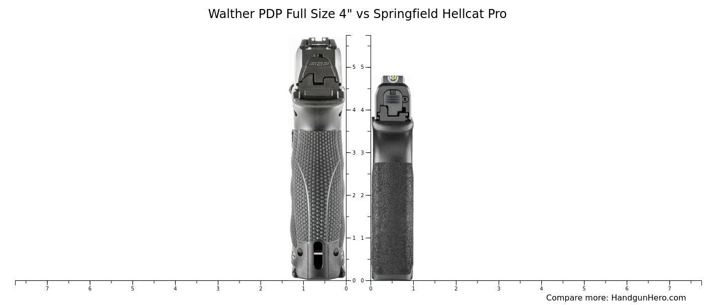Walther PDP Full Size 4" vs Springfield Hellcat Pro size comparison | Handgun Hero