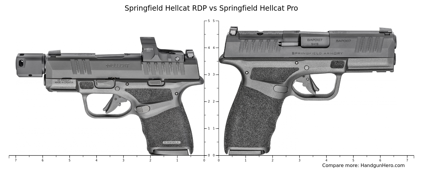Springfield Hellcat RDP vs Springfield Hellcat Pro size comparison ...