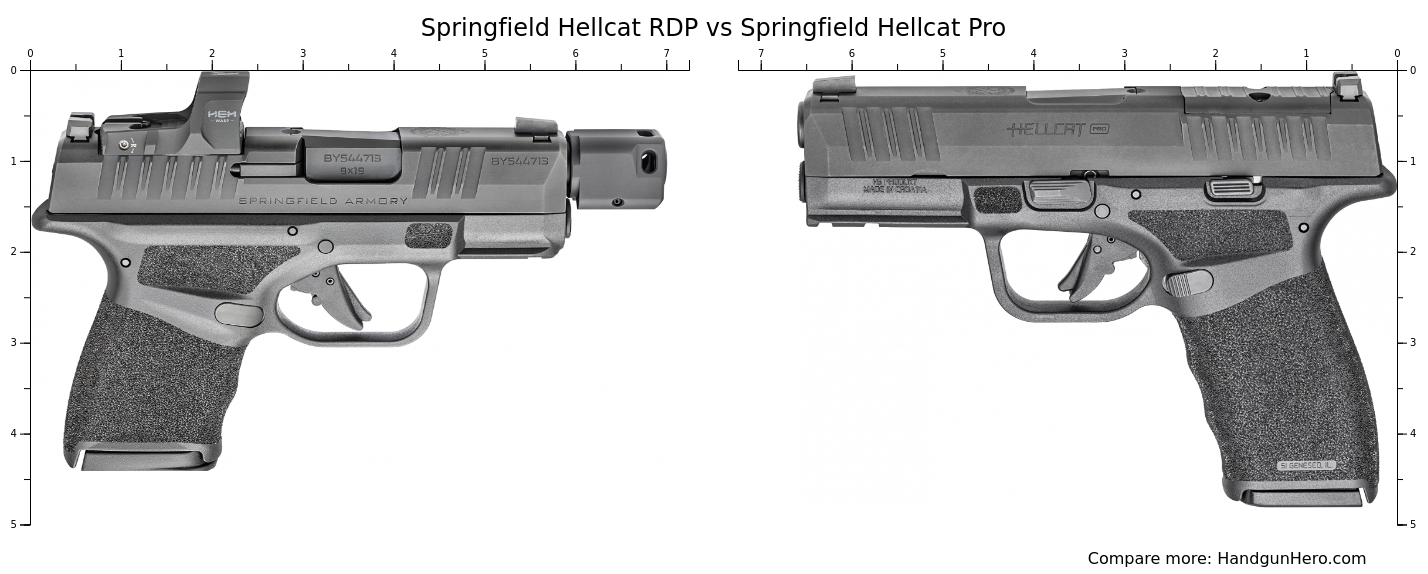 Springfield Hellcat RDP vs Springfield Hellcat Pro size comparison ...