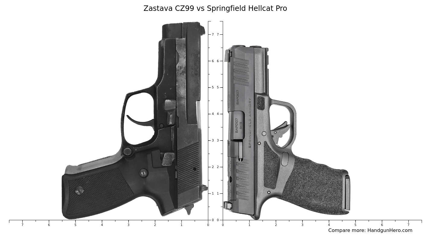 Zastava CZ99 vs Springfield Hellcat Pro size comparison | Handgun Hero