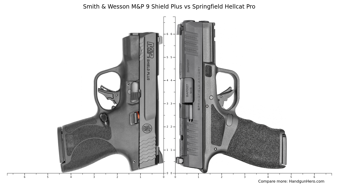 Smith & Wesson M&P 9 Shield Plus vs Springfield Hellcat Pro size comparison | Handgun Hero