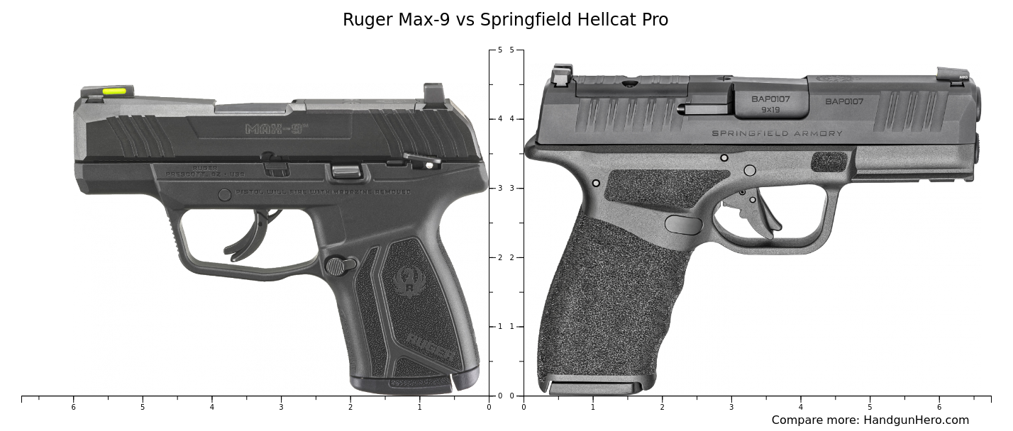Ruger Max-9 vs Springfield Hellcat Pro size comparison | Handgun Hero