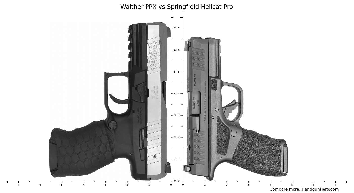 Walther PPX vs Springfield Hellcat Pro size comparison | Handgun Hero