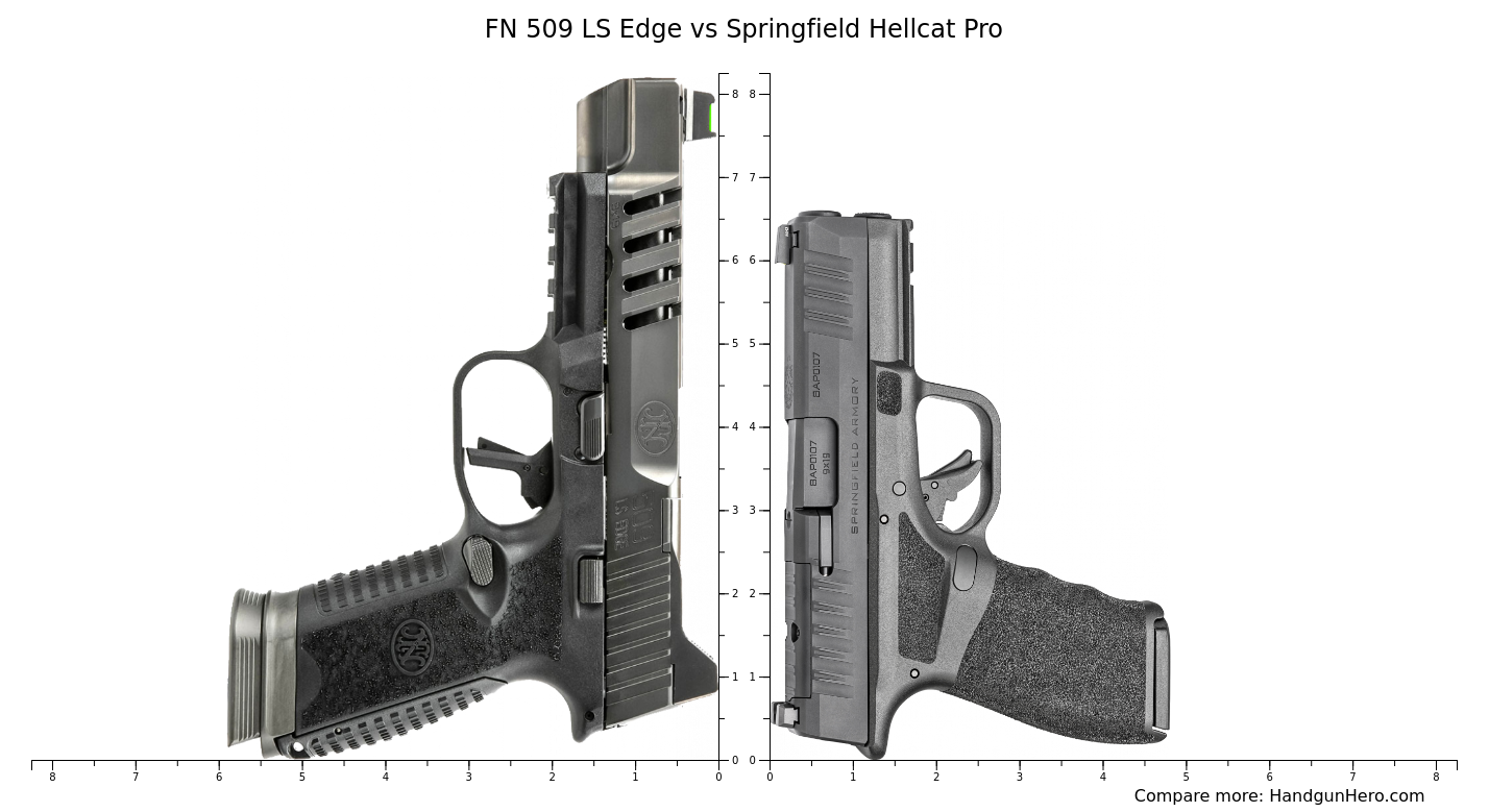 FN 509 LS Edge vs Springfield Hellcat Pro size comparison | Handgun Hero