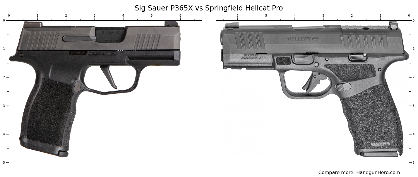 Sig Sauer P365X vs Springfield Hellcat Pro size comparison | Handgun Hero