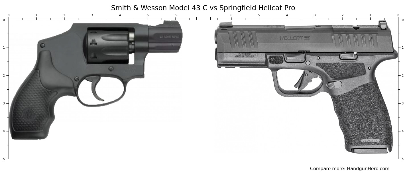 Smith & Wesson Model 43 C vs Springfield Hellcat Pro size comparison ...