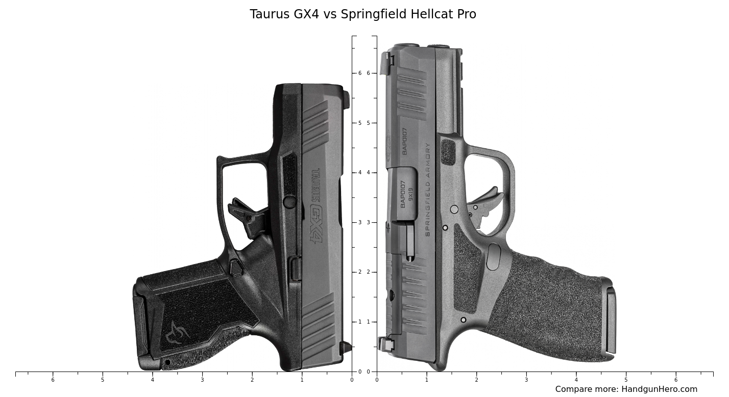 Taurus GX4 vs Springfield Hellcat Pro size comparison | Handgun Hero