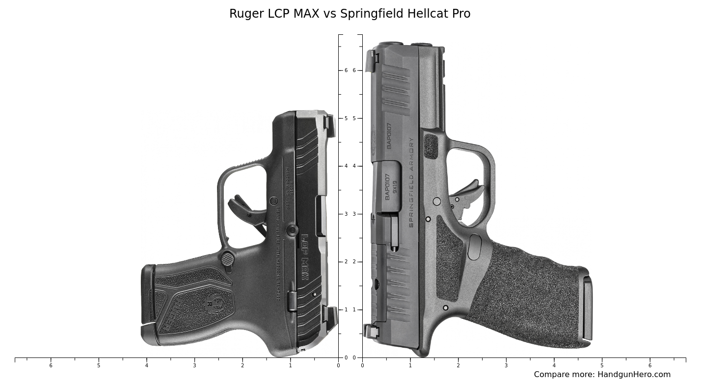 Ruger LCP MAX vs Springfield Hellcat Pro size comparison | Handgun Hero