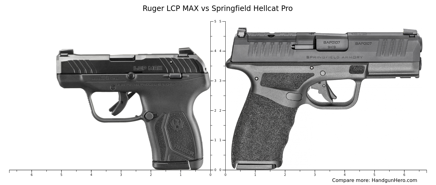 Ruger LCP MAX vs Springfield Hellcat Pro size comparison | Handgun Hero