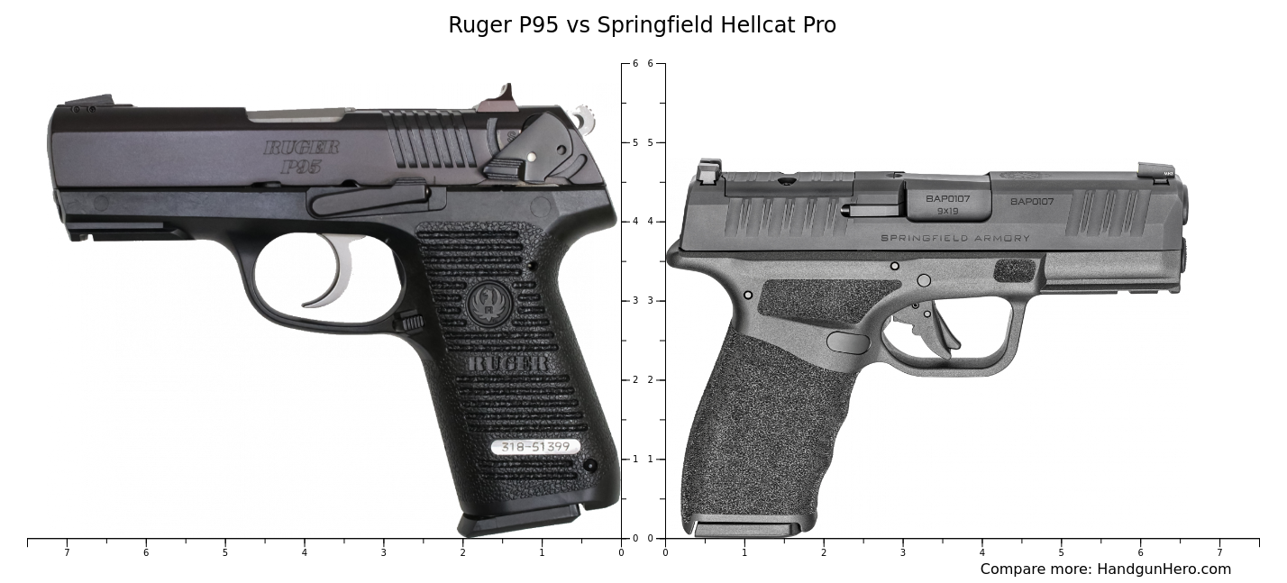 Sig Sauer P365X vs Glock G31 Gen4 vs Ruger P95 vs Springfield Hellcat ...