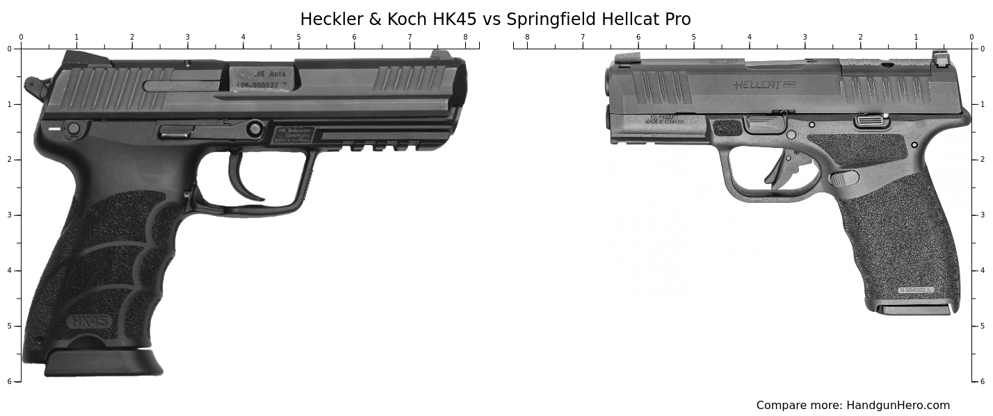 Heckler & Koch HK45 vs Springfield Hellcat Pro size comparison ...