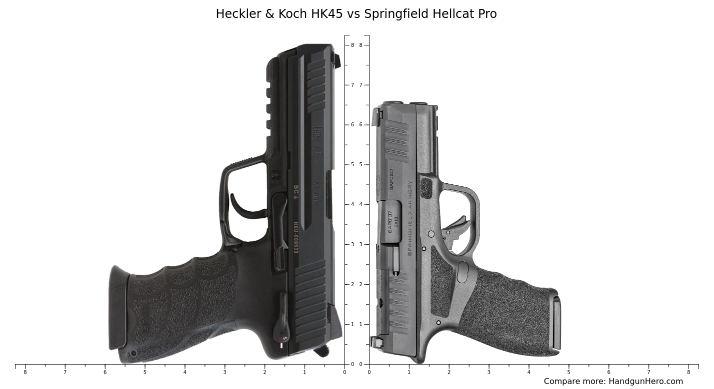 Heckler & Koch HK45 vs Springfield Hellcat Pro size comparison ...