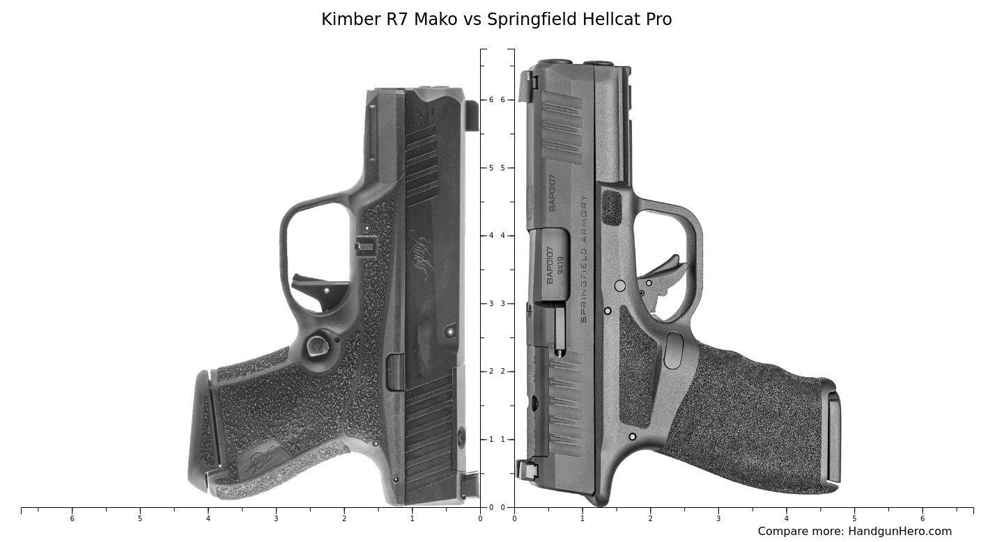 Kimber R7 Mako vs Springfield Hellcat Pro size comparison | Handgun Hero