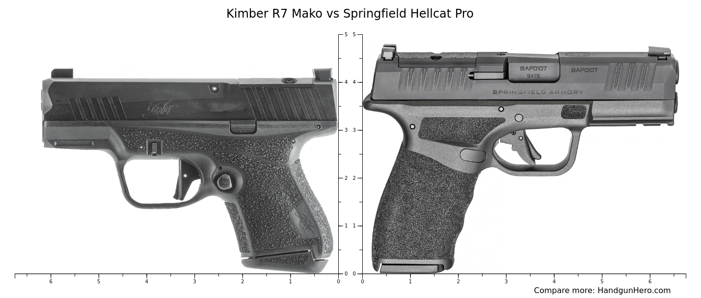 Kimber R7 Mako vs Springfield Hellcat Pro size comparison | Handgun Hero