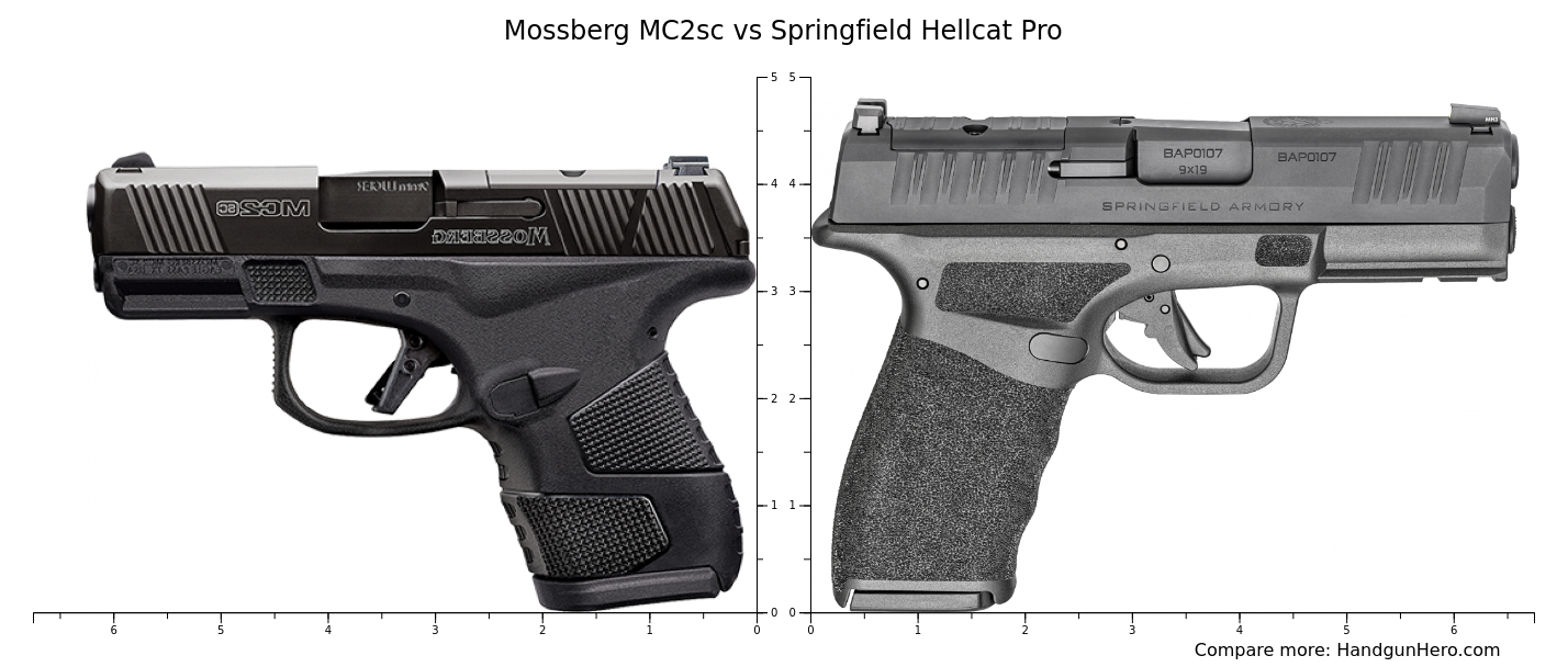 Glock G43X MOS vs Smith & Wesson M&P 9 Shield Plus vs Sig Sauer P365X vs Mossberg MC2sc vs ...