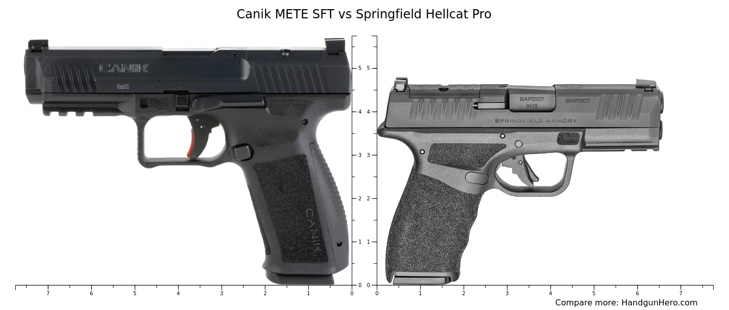Canik METE SFT vs Springfield Hellcat Pro size comparison | Handgun Hero