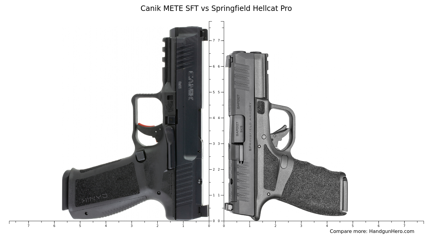 Canik METE SFT vs Springfield Hellcat Pro size comparison | Handgun Hero