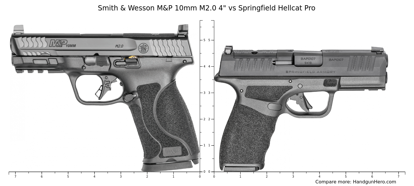 Smith & Wesson M&P 10mm M2.0 4" vs Springfield Hellcat Pro size ...
