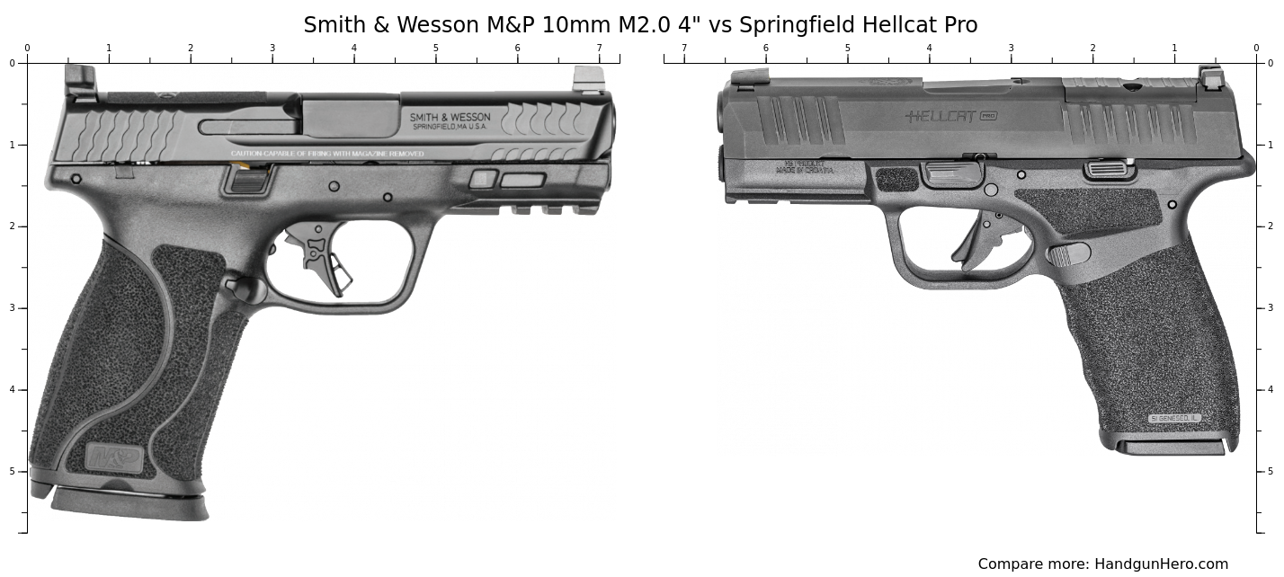 Smith & Wesson M&P 10mm M2.0 4" vs Glock G20 Gen 5 MOS vs Glock G19 vs ...