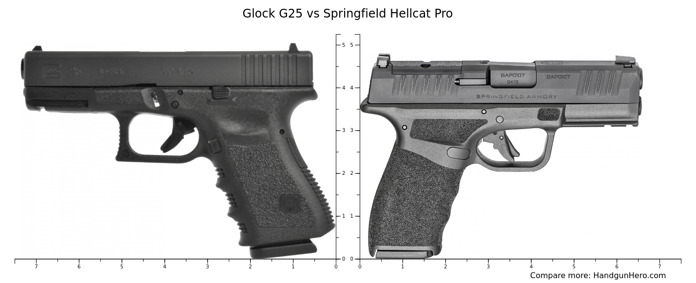 Glock G25 vs Springfield Hellcat Pro size comparison | Handgun Hero