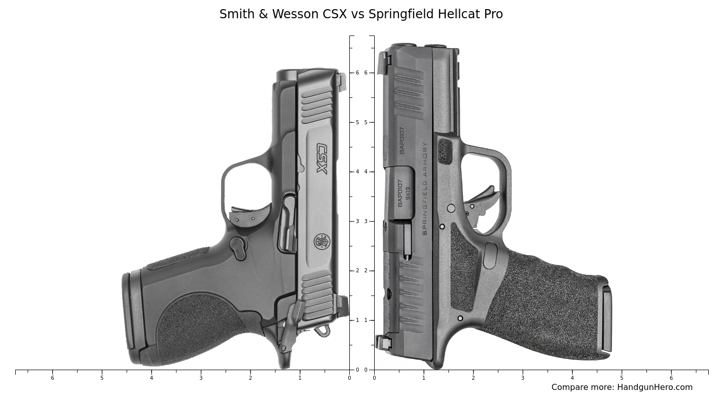 Smith & Wesson CSX vs Springfield Hellcat Pro size comparison | Handgun ...