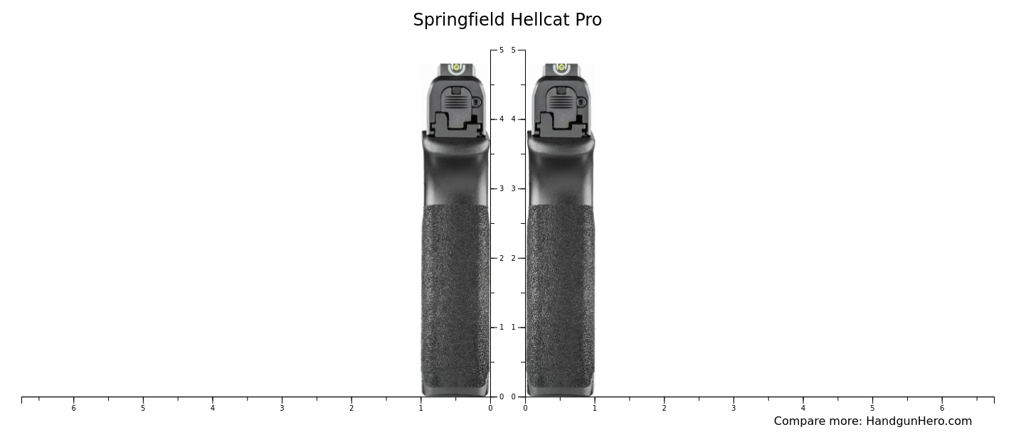 Compare Springfield Hellcat Pro size against other handguns | Handgun Hero