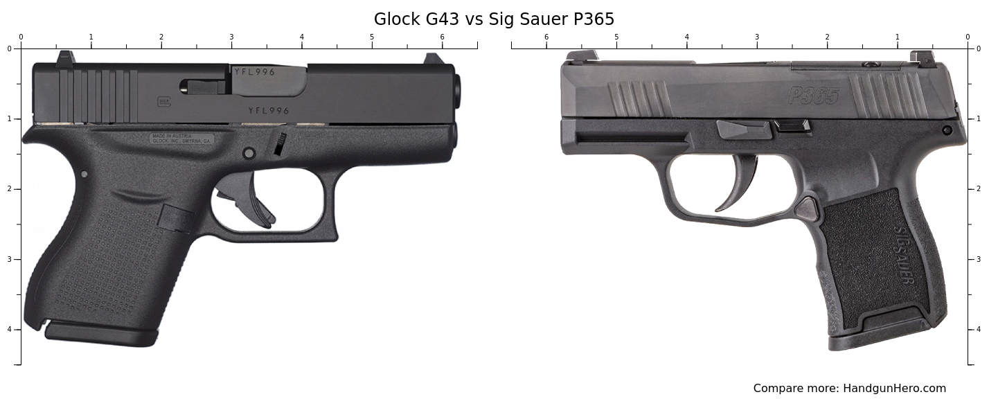Glock G43 vs Sig Sauer P365 size comparison | Handgun Hero