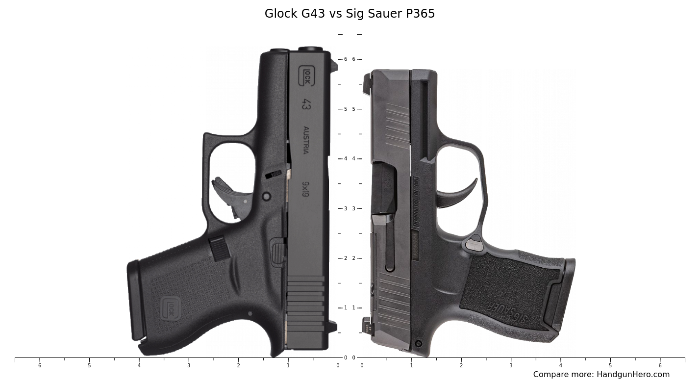Glock G43 vs Sig Sauer P365 size comparison | Handgun Hero