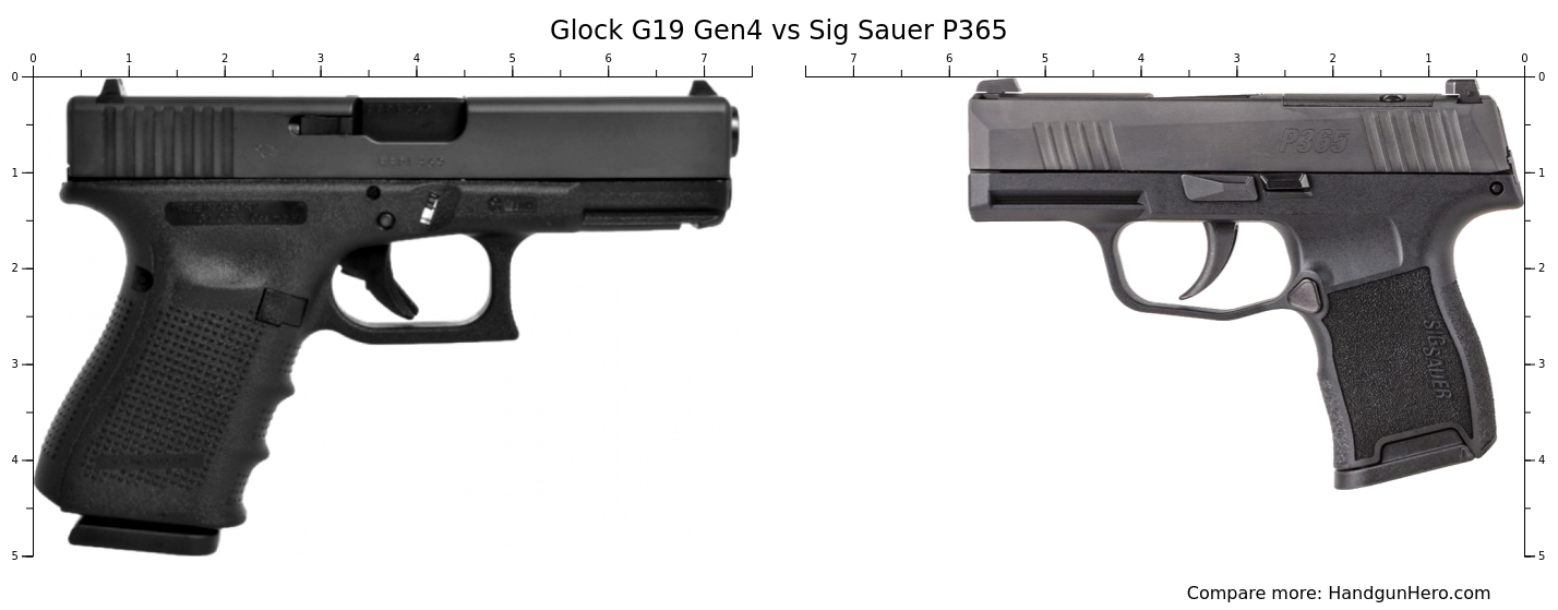 Glock G19 Gen4 vs Sig Sauer P365 size comparison | Handgun Hero