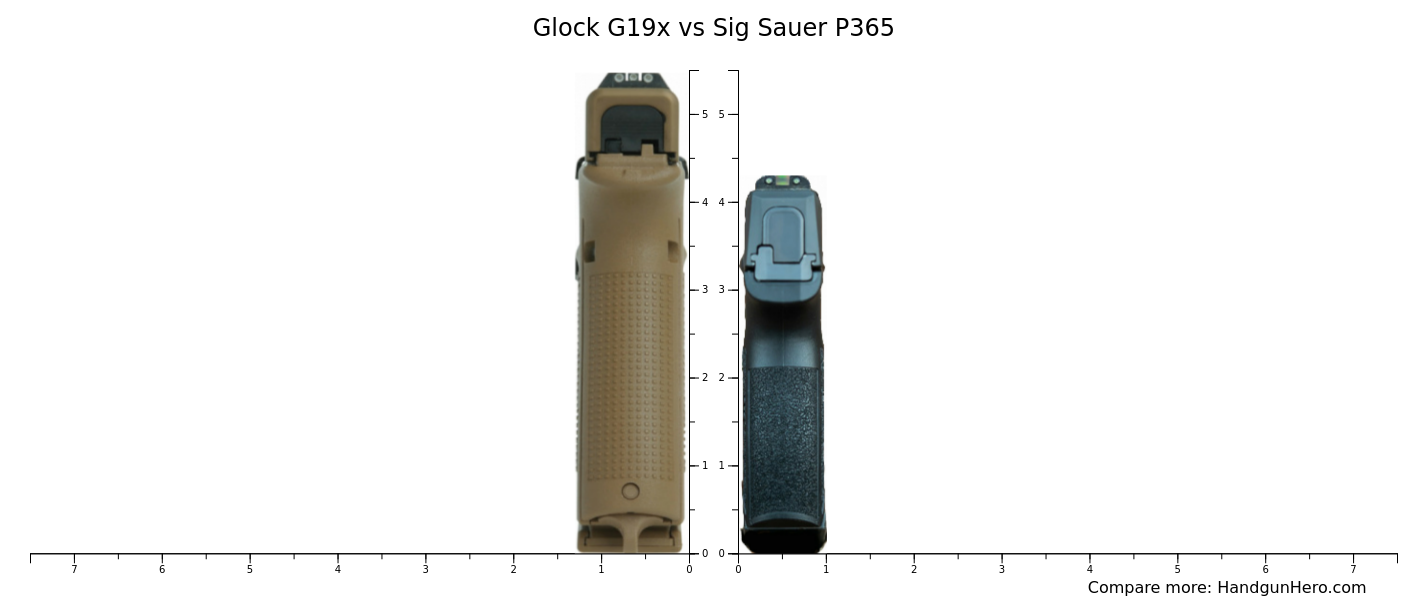 Glock G19x vs Sig Sauer P365 vs Glock G19 Gen5 vs Glock G43X vs CZ P-10 S size comparison ...