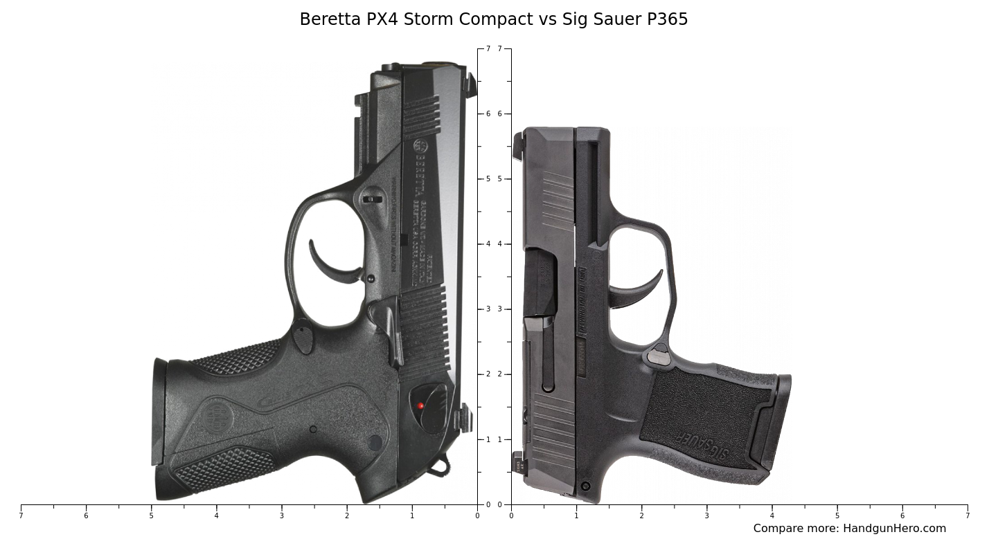 Beretta PX4 Storm Compact vs Sig Sauer P365 size comparison | Handgun Hero
