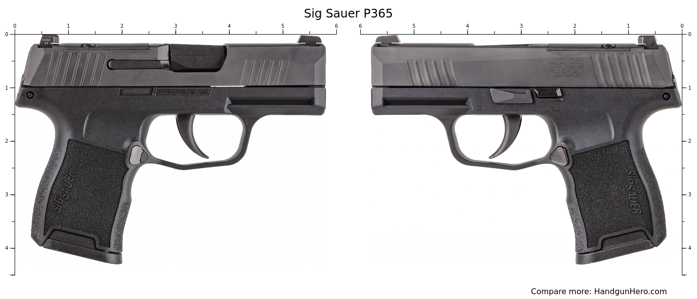 Compare Sig Sauer P365 size against other handguns | Handgun Hero